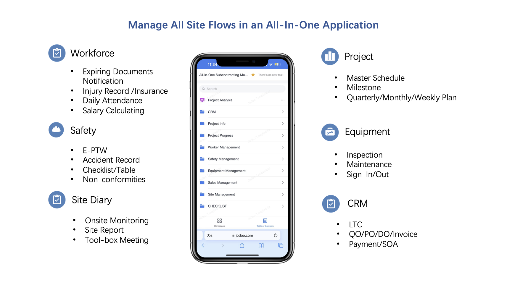 Revolutionizing Labor Management: Jodoo's Seamless Solution for ...